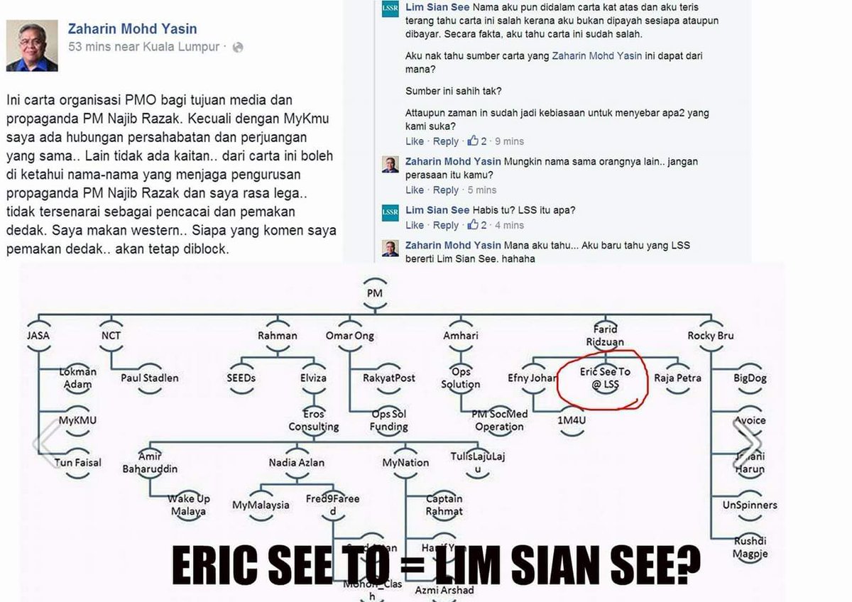 Has the Anonymous pro UMNO blogger, Lim Sian See, been unmasked as BN ...